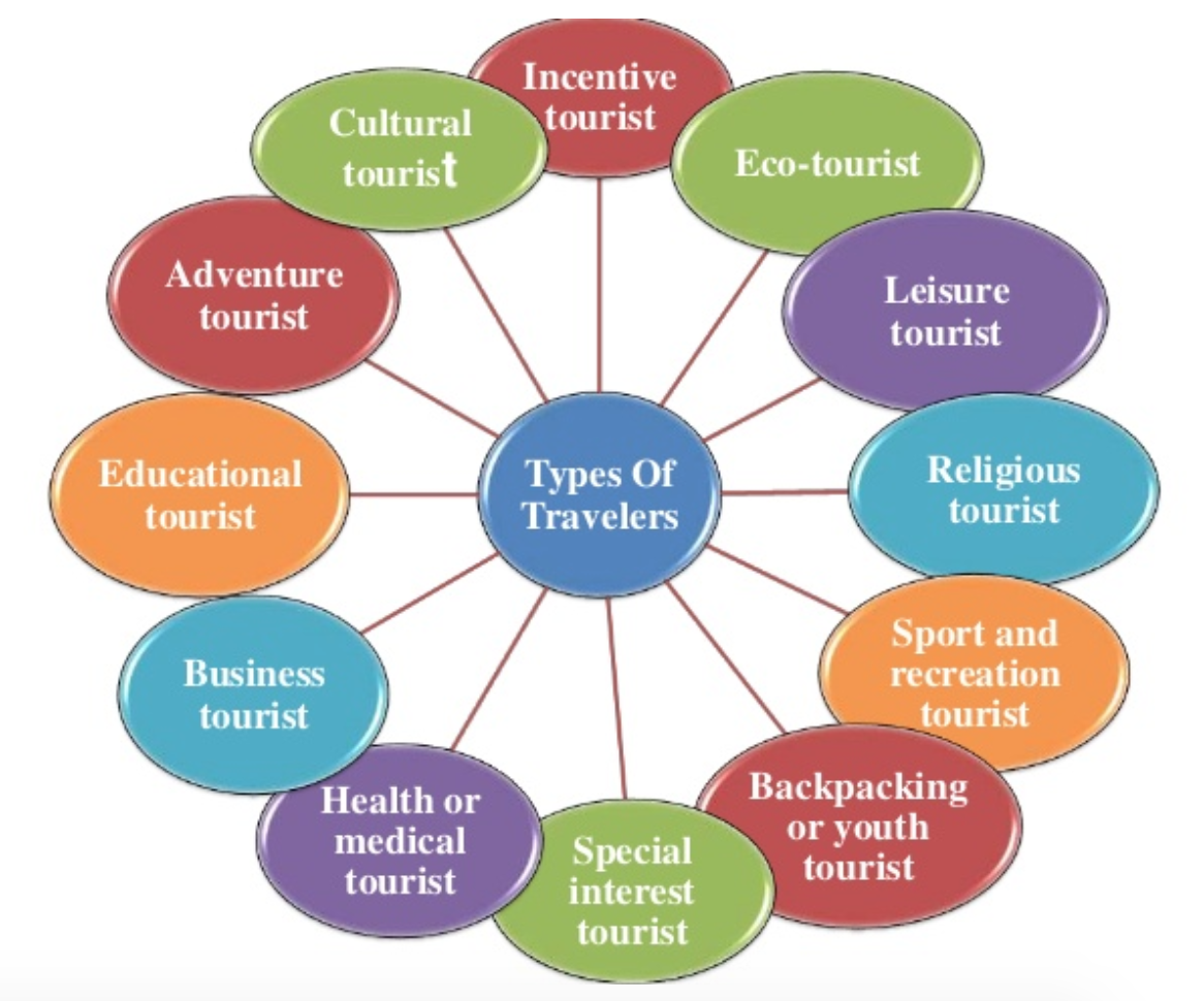 Designing Travel Packages That Everybody Likes In Minutes